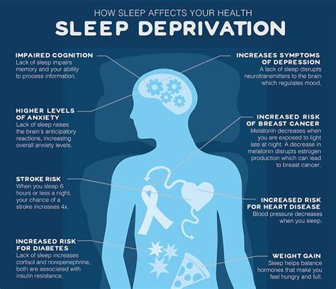 The Importance Of Sleep