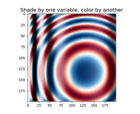 specialty plots example code advanced hillshading py