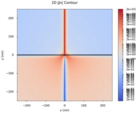 python how to disable the minor ticks of log plot in matplotlib images