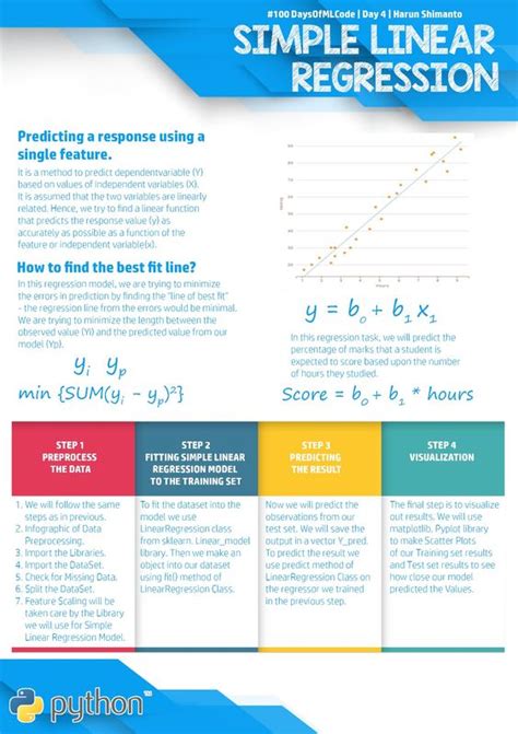 Simple Linear Regression In Machine Learning R Coolguides