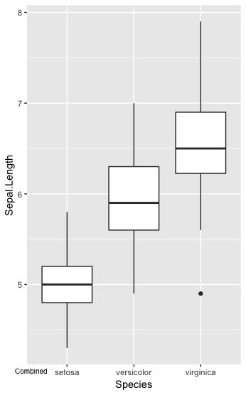ggplot2 q display grouped and combined boxplot in a single plot in r