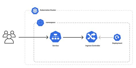 helm chart on kubernetes pulumi