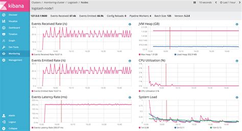 logstash 5 2 0 released elastic blog
