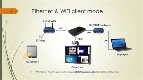 network deployment guide v 1 2 youtube