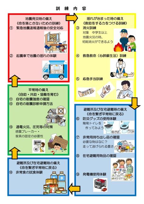 6 23（日）中里地区防災訓練 開催 中里市民センター公式hp