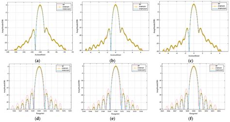 Remote Sensing Free Full Text Fast Factorized Backprojection