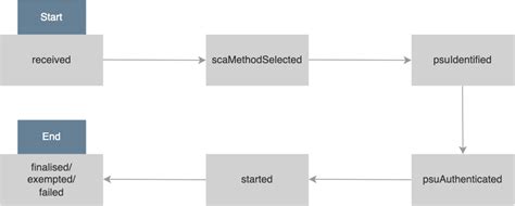 configuration wso2 open banking berlin toolkit documentation