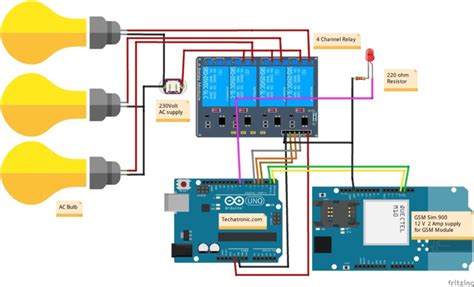 gsm based home automation using sms home automation