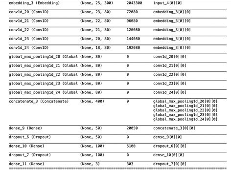 python validation accuracy initially high then low stack overflow