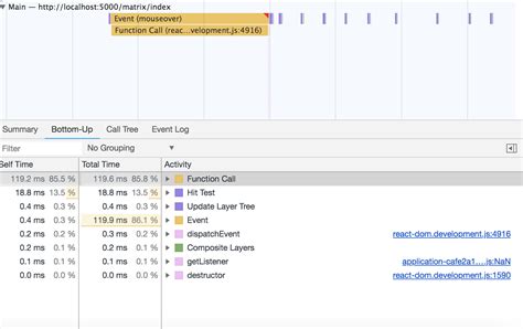 javascript what is the react function that s called when