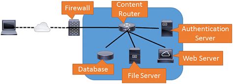 frontiers simulations in cyber security a review of cognitive