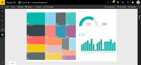 gain complete insights with the visio visualizations in power bi
