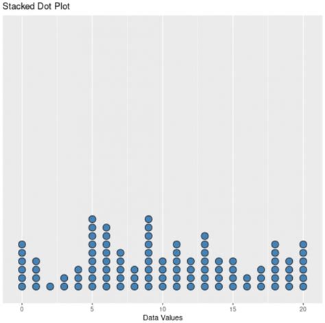 how to create a stacked dot plot in r statology