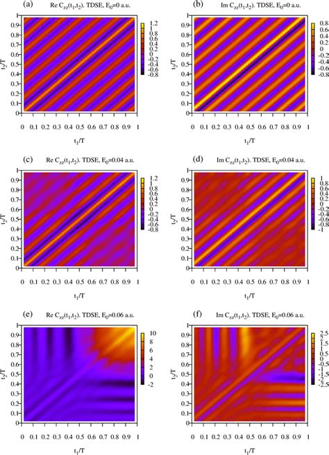 Coordinate Autocorrelation Functions Obtained From The Time Dependent