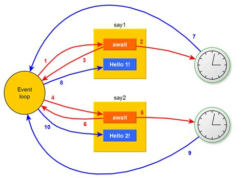 parallel execution of asyncio functions