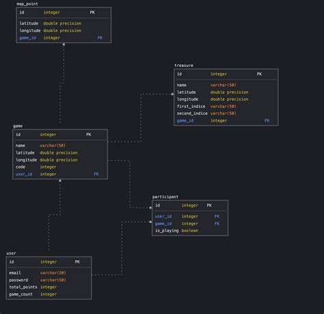 node js validationerror [sequelizevalidationerror] notnull violation