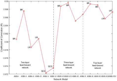 Materials Free Full Text Bayesian Regularized Artificial Neural
