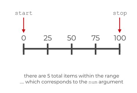 how to use the numpy linspace function r craft