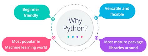 why python is the most in demand programming language by udacity