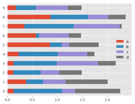 visualization — pandas 0 20 1 documentation