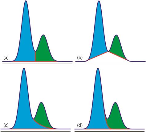 12 4 Gas Chromatography Chemistry Libretexts
