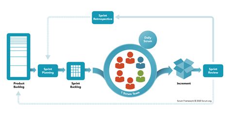 Scrum Methodology What Is It And How It Can Be Used By Companies Hot