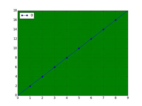 python matplotlib margins when plotting with pandas stack overflow