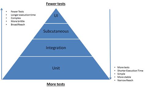 asp core 2 0 web api unit testing