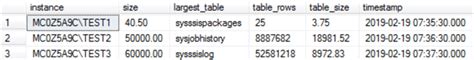 find sql server msdb database size and largest table