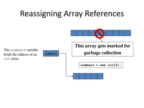 ppt one dimensional array powerpoint presentation free download id