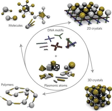 Nanomagn Plasmonic Nanostructures