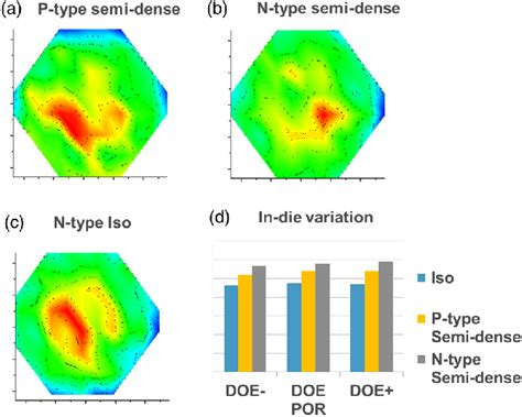 A – C Full Wafer Map Plot Showing Measurement Of Die To Die Process