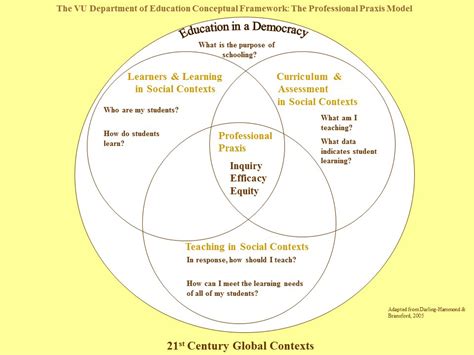 teacher education education