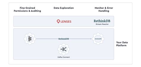 kafka to rethinkdb