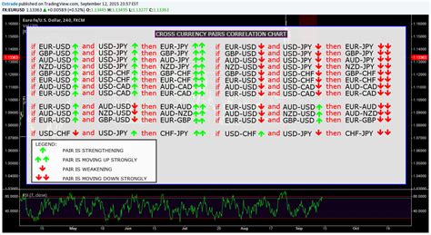 tradingview bkng quantconnect forex example fullquick