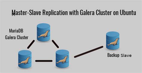 set up mariadb master slave replication with galera cluster on ubuntu