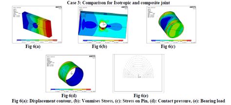 Three Dimensional Finite Element Analysis Of Layered Composite Plate