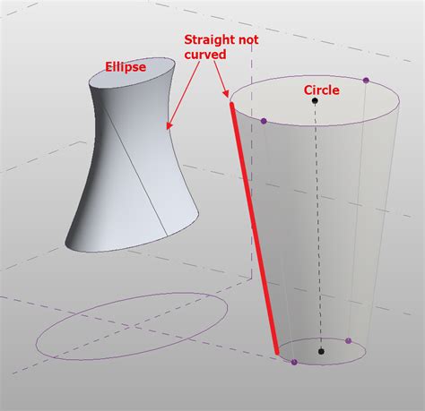 solved create straight form using ellipse profiles autodesk community