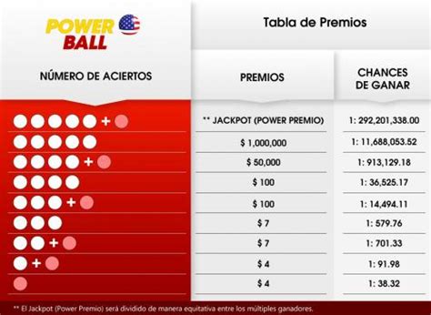 Resultados Powerball Del Sábado 22 De Julio Revisa El Jackpot Y Números