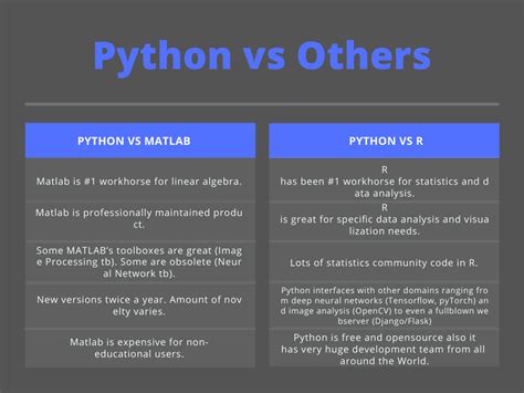 Why Python Instead Of Matlab And R By R Erdem Uysal Medium