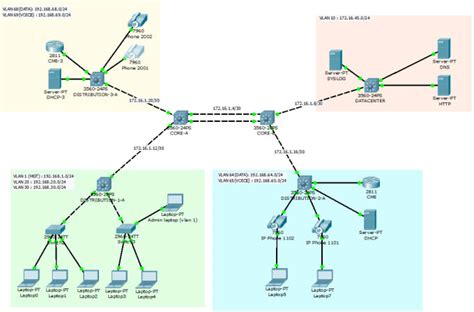 do your cisco packet tracer networking ccna and gns3 task by