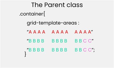 css grid cheat sheet illustrated in 2021🎖️ learn web development css