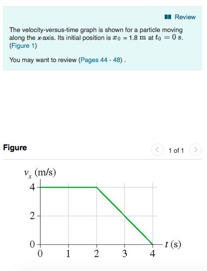Solved Revieww The Velocity Versus Time Graph Is Shown For A