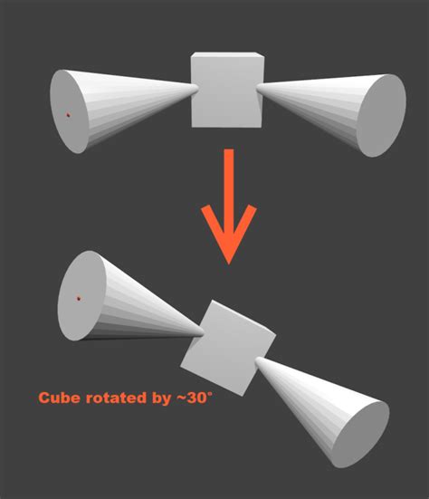rotations rotate object relative to other object mathematics stack