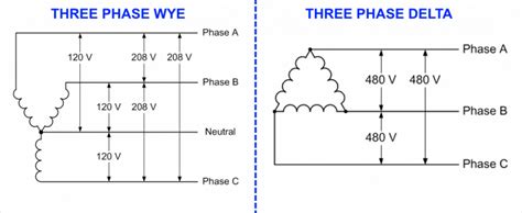Difference Between 3 Phase Delta And Wye Wiring Work