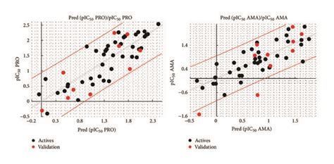Williams Plot Of Standardized Residual Versus Leverage For Pic 50 Pro