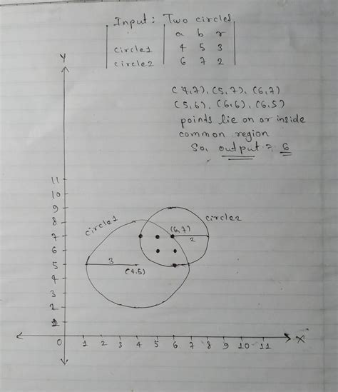 coding round problem based on circles need help leetcode discuss