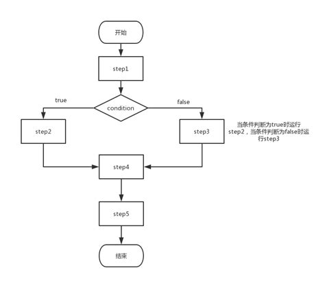 实验一 顺序与选择结构 python 头歌 程序最基本的结构就是顺序结构 顺序结构就是程序按照语句顺序 从上到下依次执行各 csdn博客