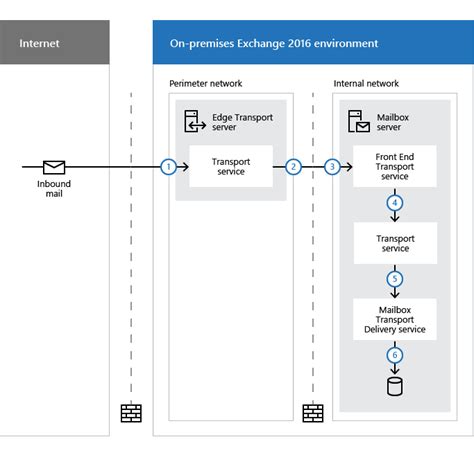 message passing server internals book read online dandd
