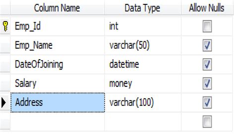 tutorial create stored procedure in sqlserver 2008